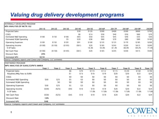 Podd slides | PPT | Stocks and Bonds | Personal Investing