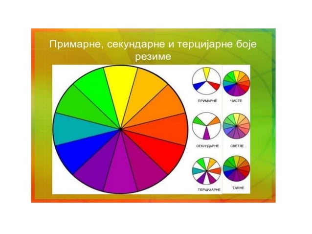 Podela i mesanje boja | PPTX
