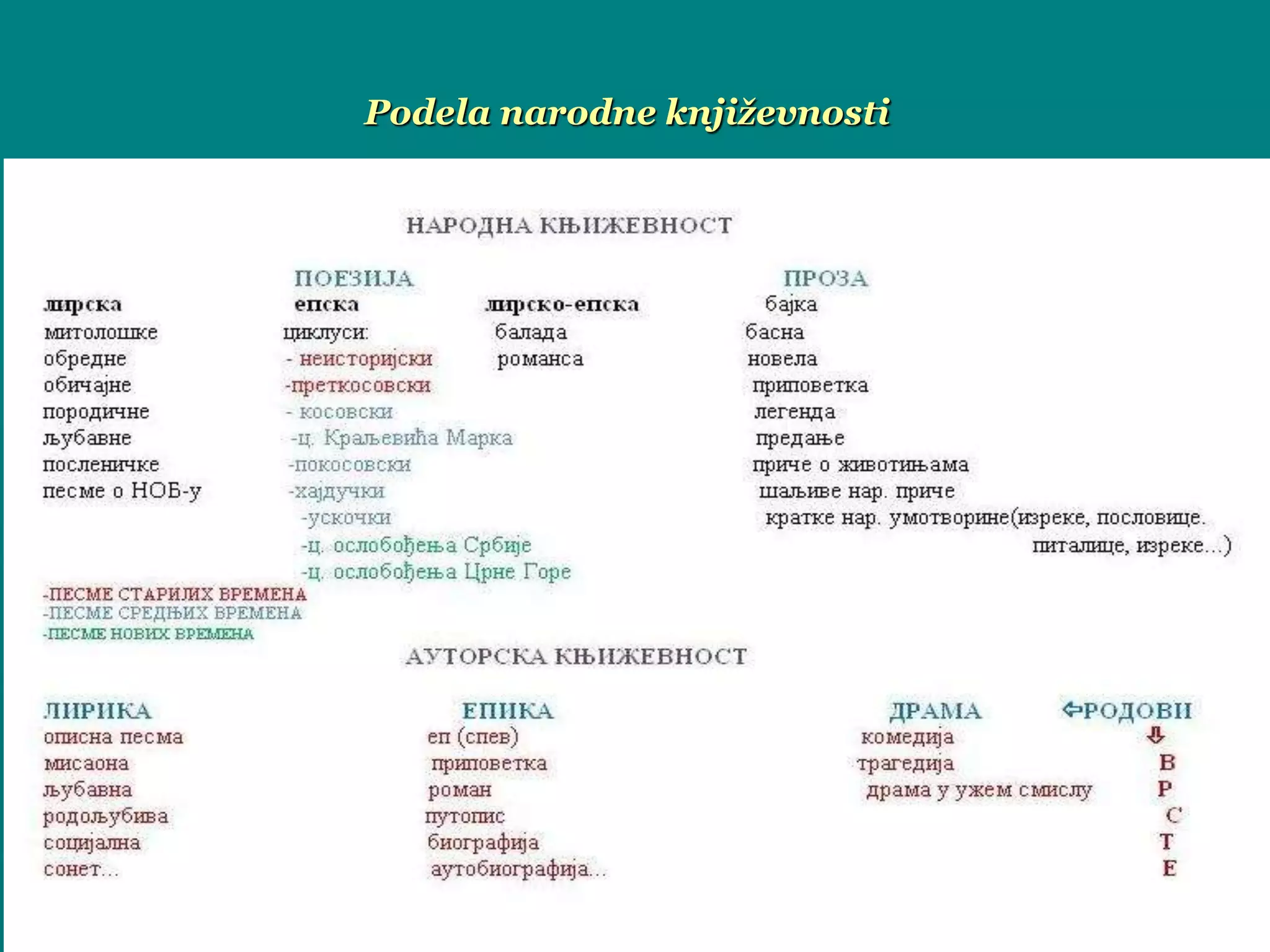 Podela narodne književnosti ii 4 | PPT