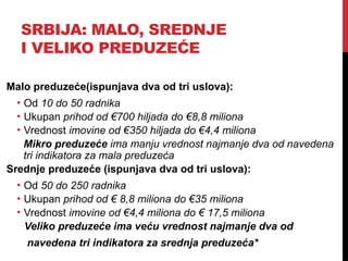 Podela preduzeća prema veličini (1).pptx