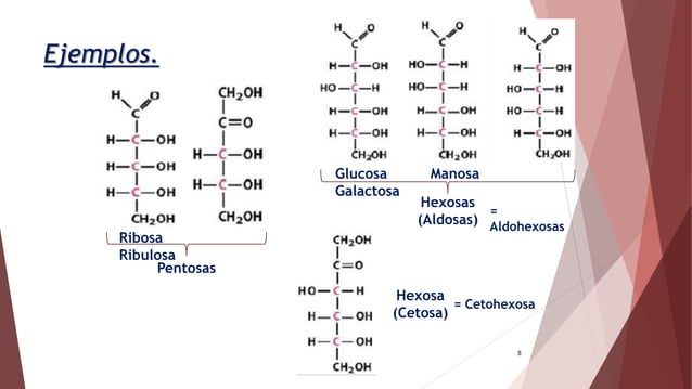 practica 7 Poder reductor, formación de osazonas y síntesis de ...
