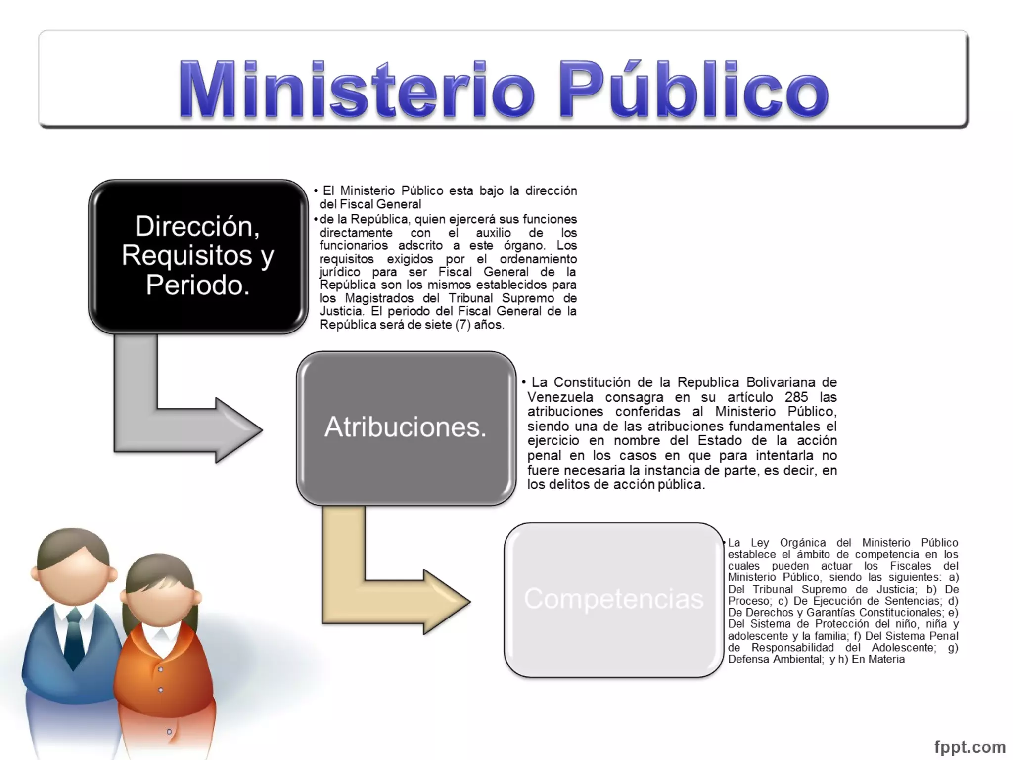 Poder ciudadano | PPT | Civic affairs | Politics