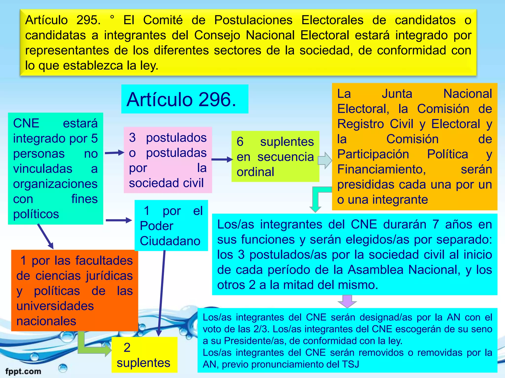 Poder ciudadano y electoral | PPTX | Civic affairs | Politics