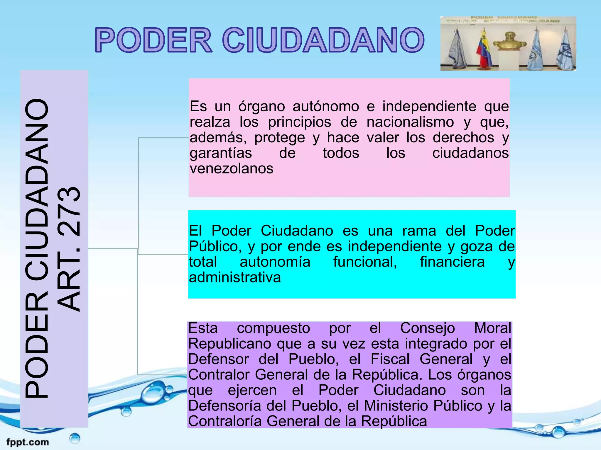Poder ciudadano y electoral | PPTX | Civic affairs | Politics