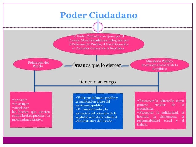 Poder ciudadano y electoral