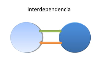 Poder E Interdependencia | PPT