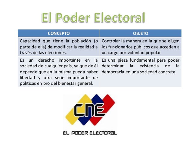 Poder electoral