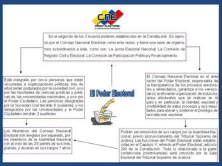 Poder electoral luis | PPTX