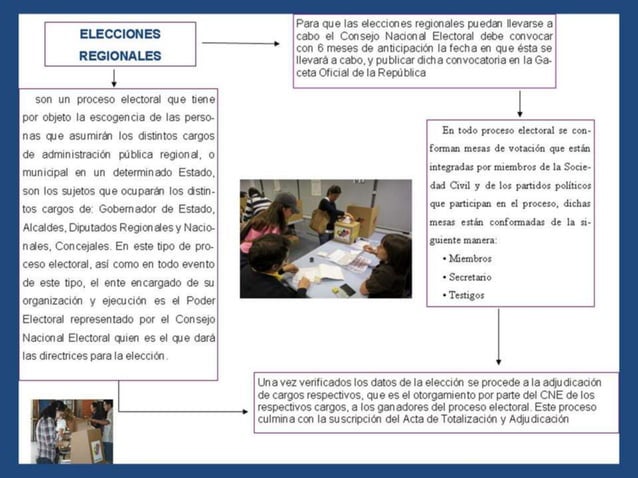 Poder electoral luis | PPTX