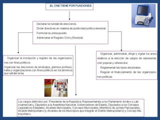 Poder electoral luis | PPTX