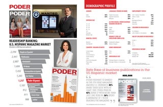PODER Hispanic Media Kit 2013 | PDF