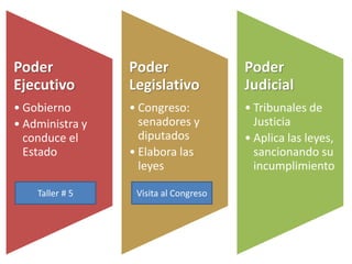 Poder Ejecutivo Legislativo Y Judicial