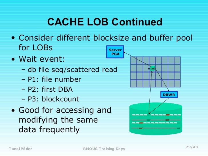 Oracle LOB Internals and Performance Tuning Oracle LOB Internals and Performance Tuning