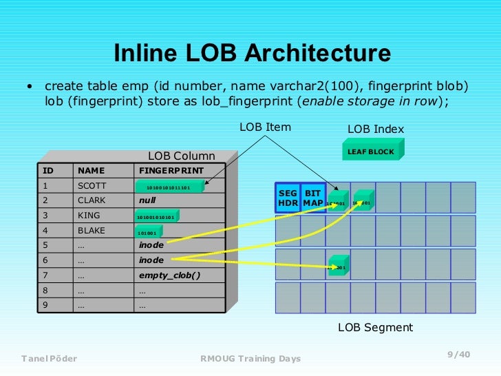 Oracle Table Size Including Indexes And Lobs I Decoration Ideas oracle-table-size-including-indexes-and-lobs-i-decoration-ideas