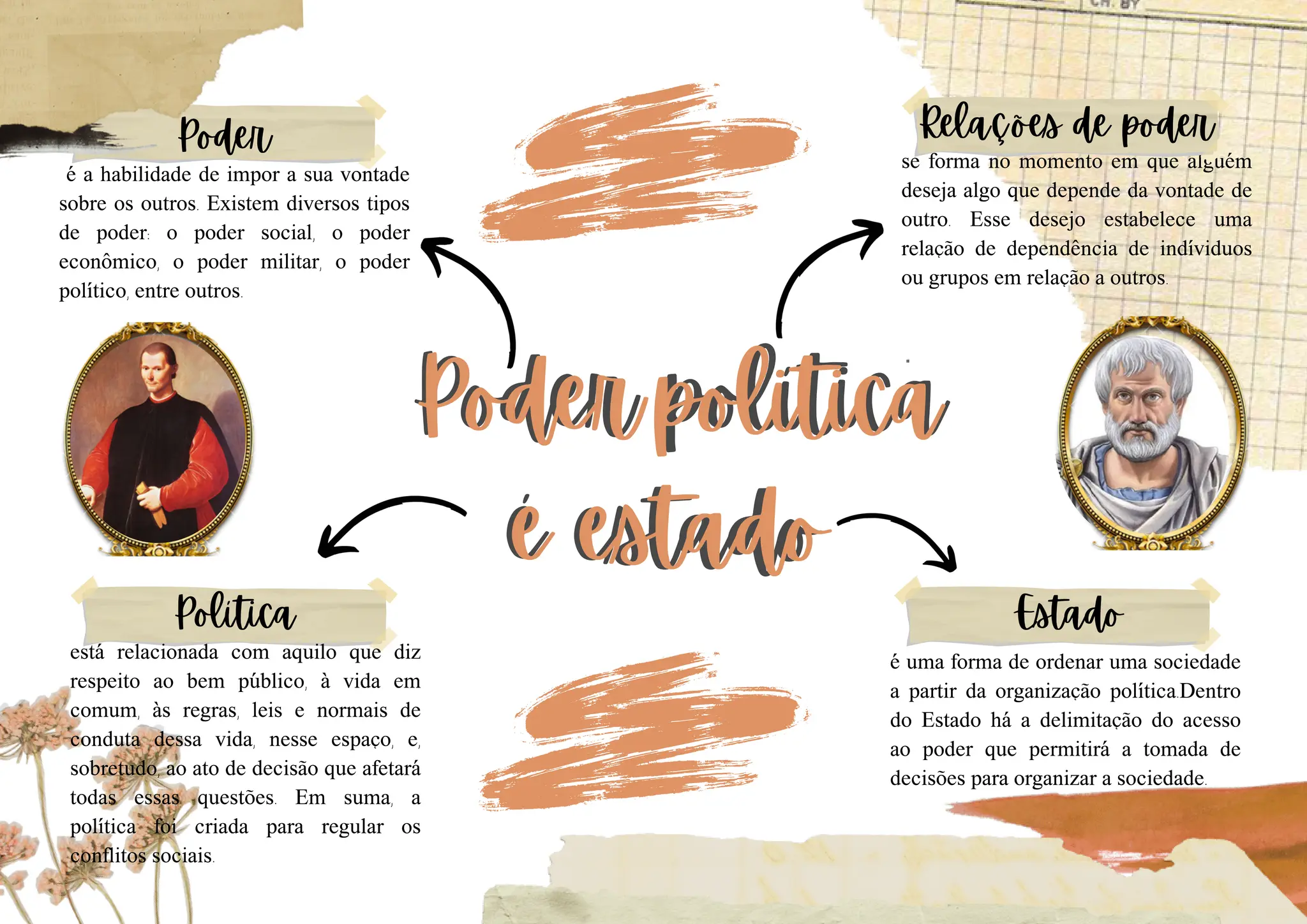 Poder política é estado.pdf filosofia. | PDF