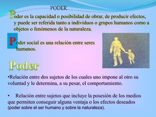 Poder, politica y Estado. | PPTX