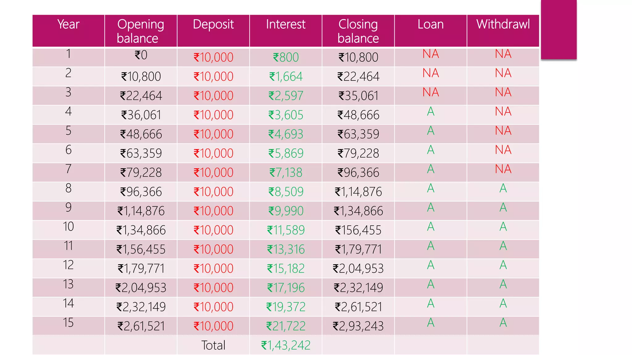 Indian Postal Schemes | PPTX