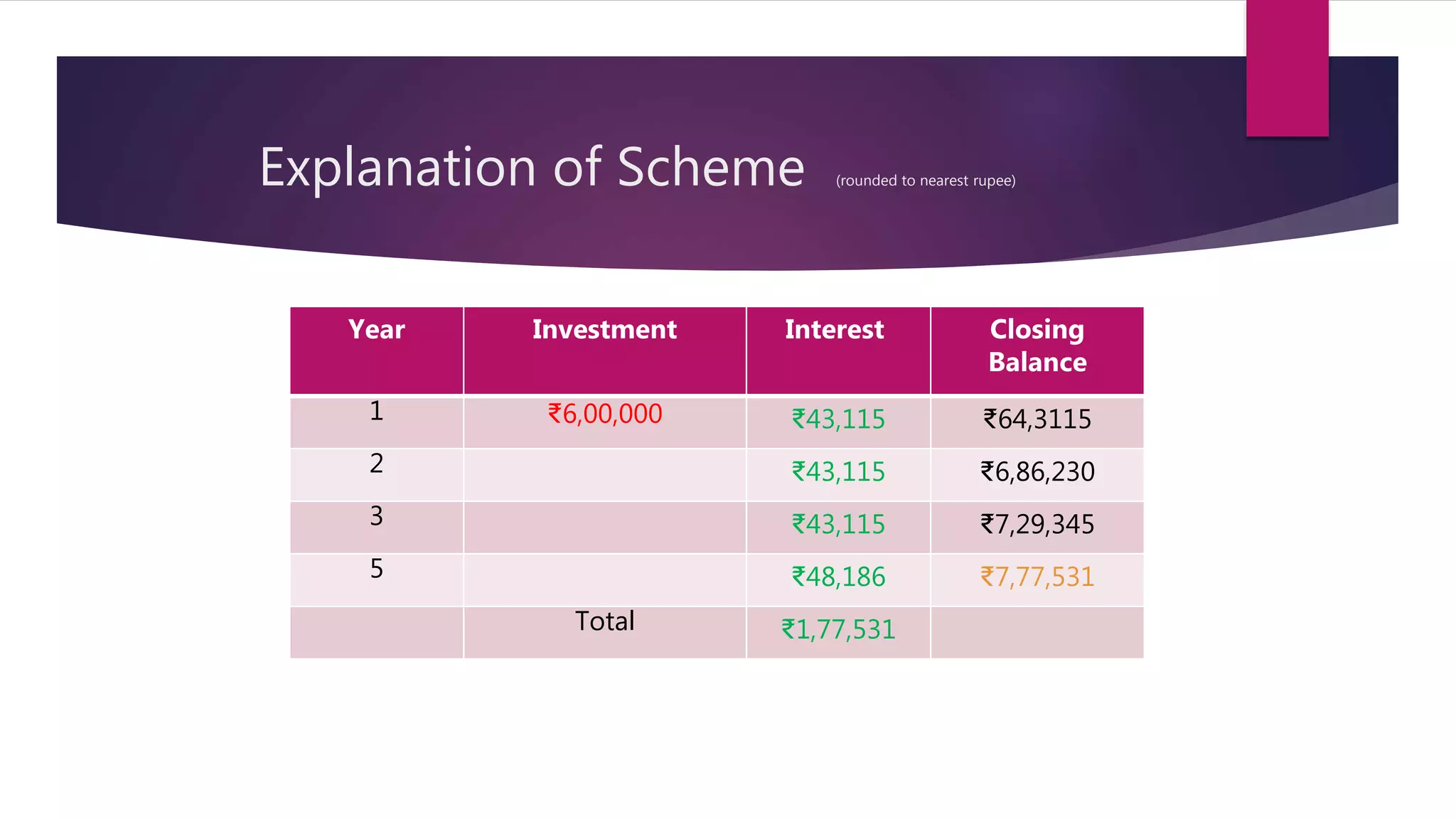 Indian Postal Schemes | PPTX