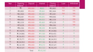 Indian Postal Schemes | PPTX