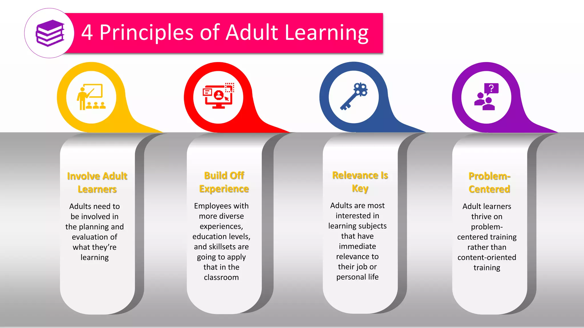 PodHandler.pptx | Free Download