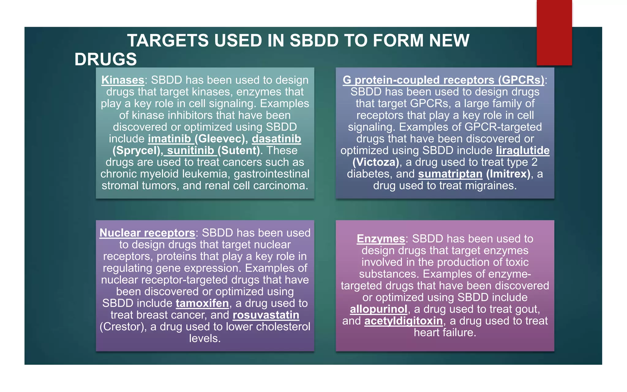 STRUCTURE BASED DRUG DESIGN.pptx
