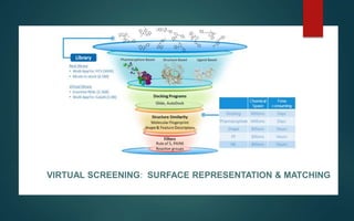 STRUCTURE BASED DRUG DESIGN.pptx