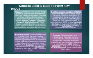 STRUCTURE BASED DRUG DESIGN.pptx