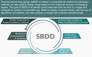 STRUCTURE BASED DRUG DESIGN.pptx