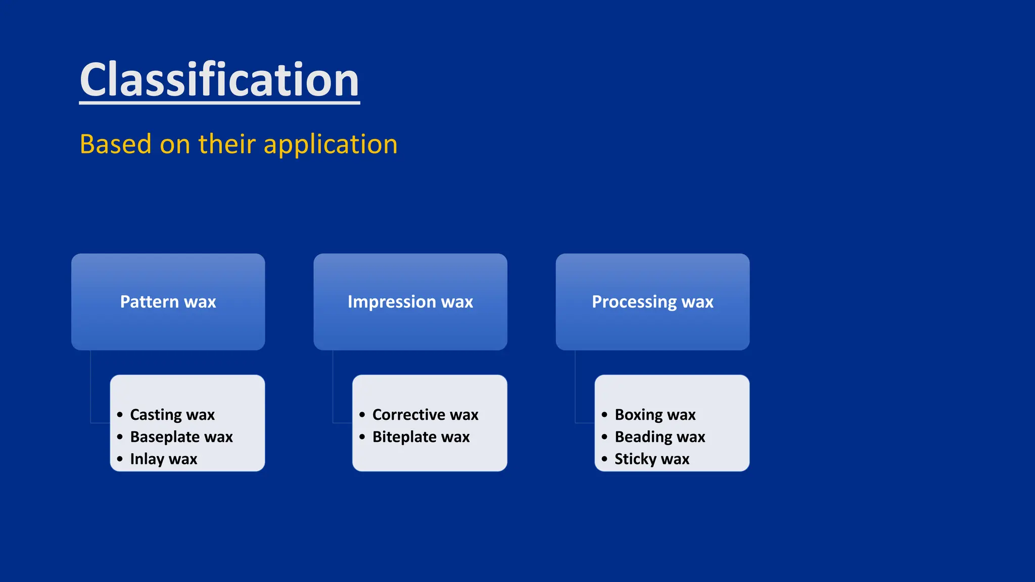 Inlay wax | Dentistry | PPTX