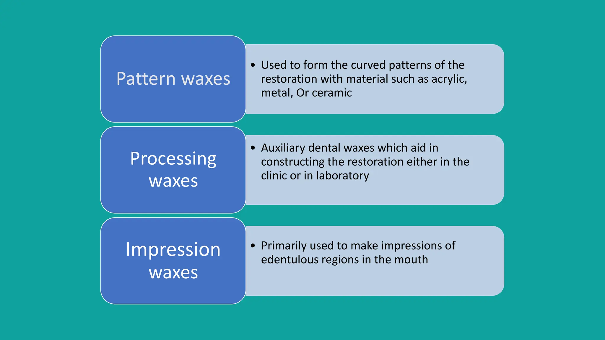 Inlay wax | Dentistry | PPTX