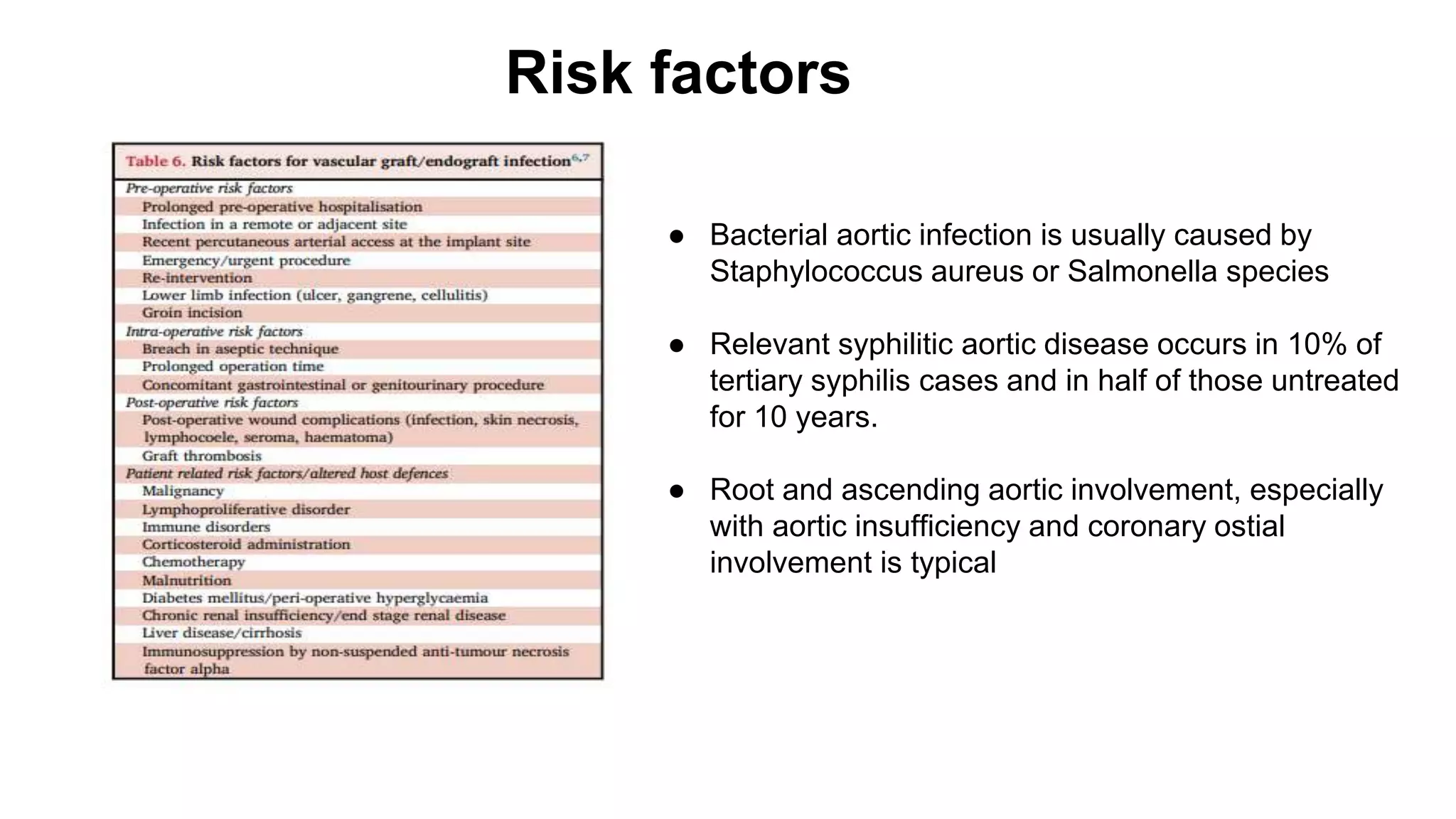 Combined Evidence for Infection and Mycotic Aneurysms | PPT
