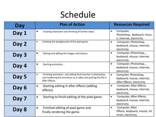 Pod handler (2) (1) | PPTX | Computer Animation | Computer Software and Applications