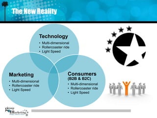 The New Reality of Marketing | PPTX