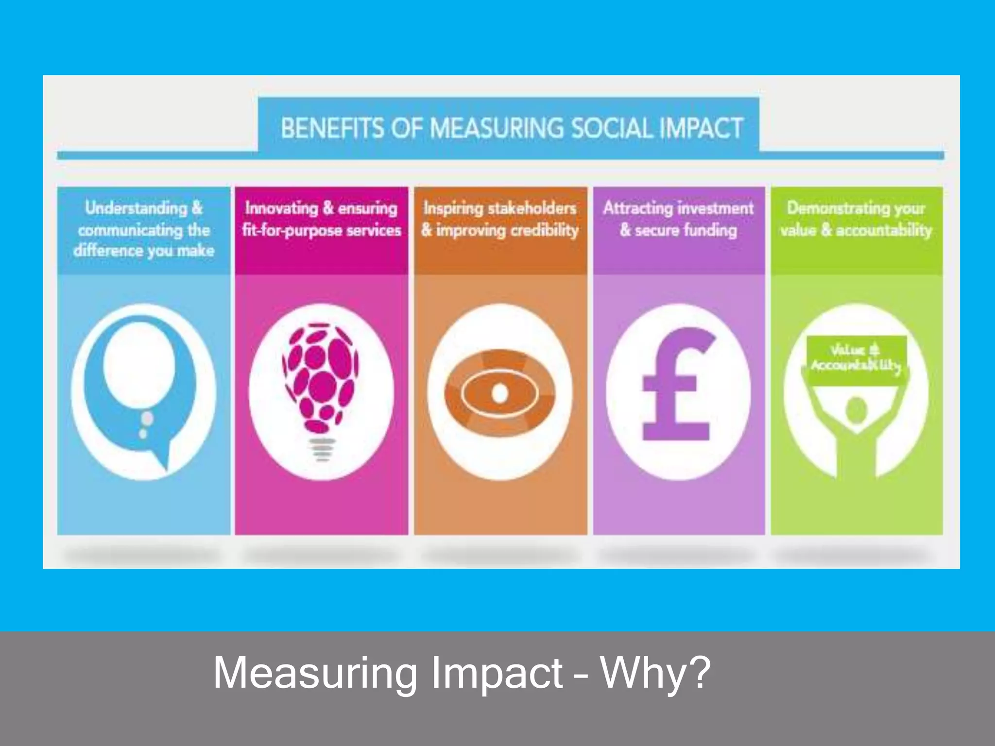 Introductory guide to social impact (NI) | PPTX
