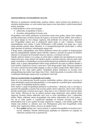 Podizanje plant aze maline 1 | PDF