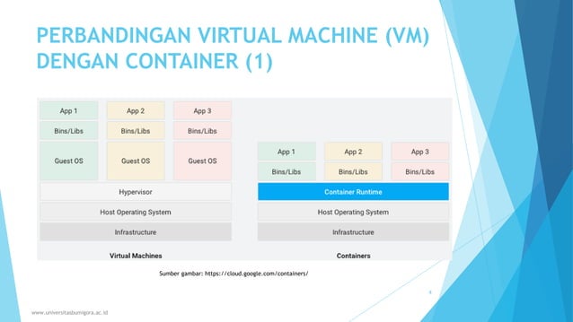 Podman The Next Generation Of Linux Container Tools Pdf