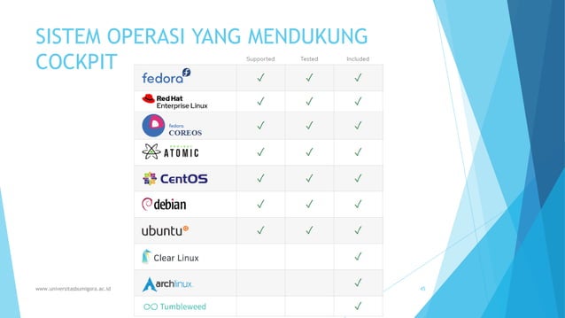 Podman - The Next Generation of Linux Container Tools | PPT Podman - The Next Generation of Linux Container Tools | PPT