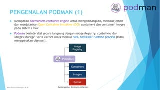 Podman - The Next Generation of Linux Container Tools | PDF