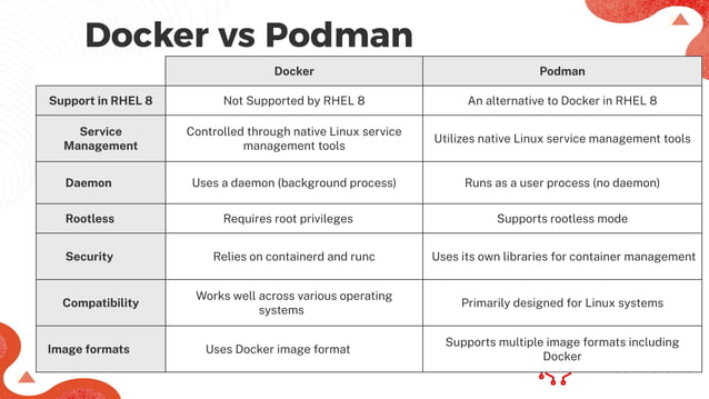 Understanding Podman Basics - RHCSA+.pdf