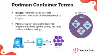 Understanding Podman Basics - RHCSA+.pdf