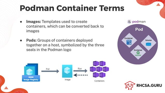 Understanding Podman Basics - RHCSA+.pdf
