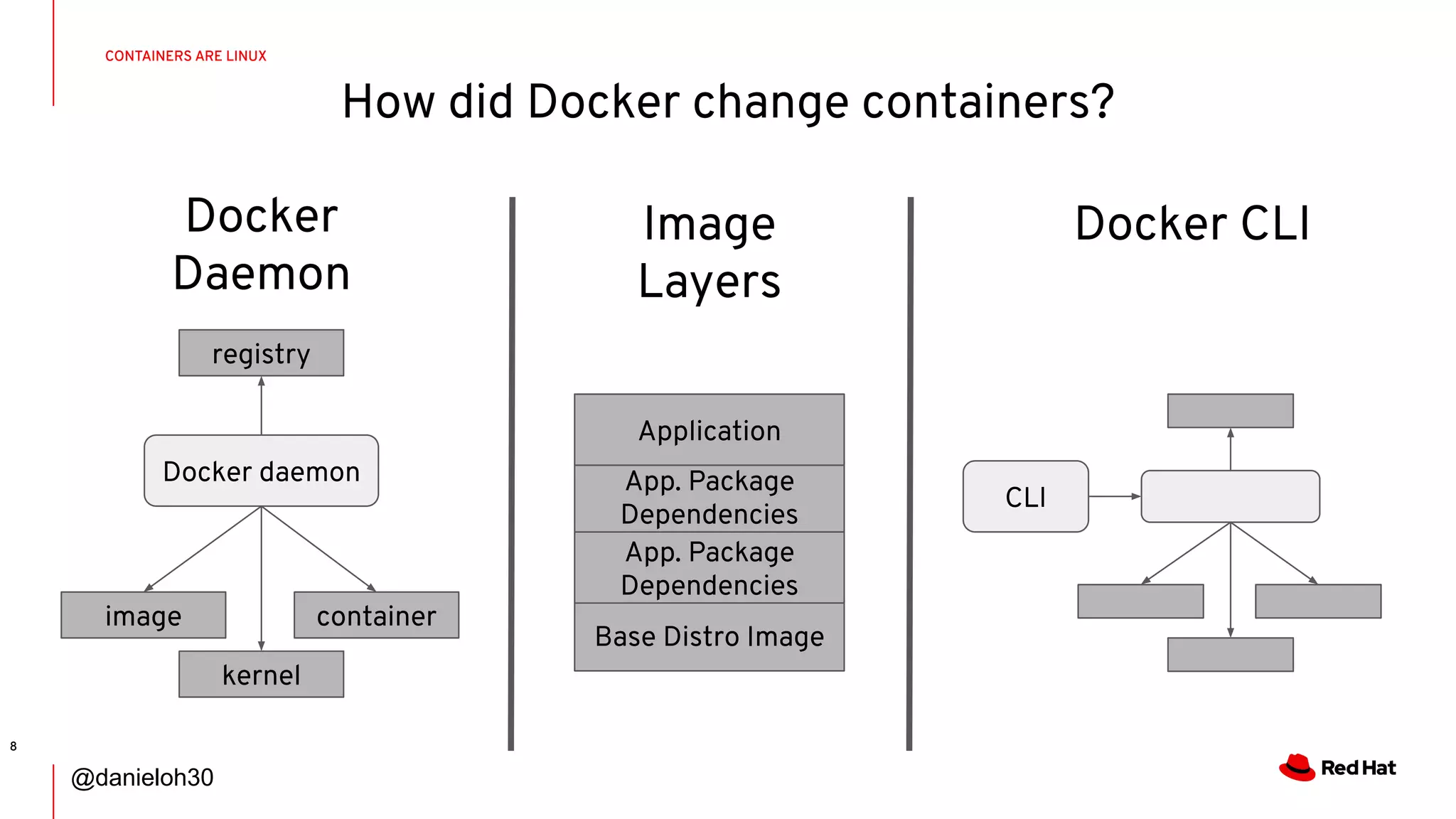 Podman, Buildah, and Quarkus - The Latest in Linux Containers ...