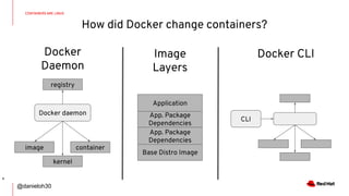 Podman, Buildah, and Quarkus - The Latest in Linux Containers ...