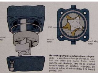 Podmazivanje motora | PPTX