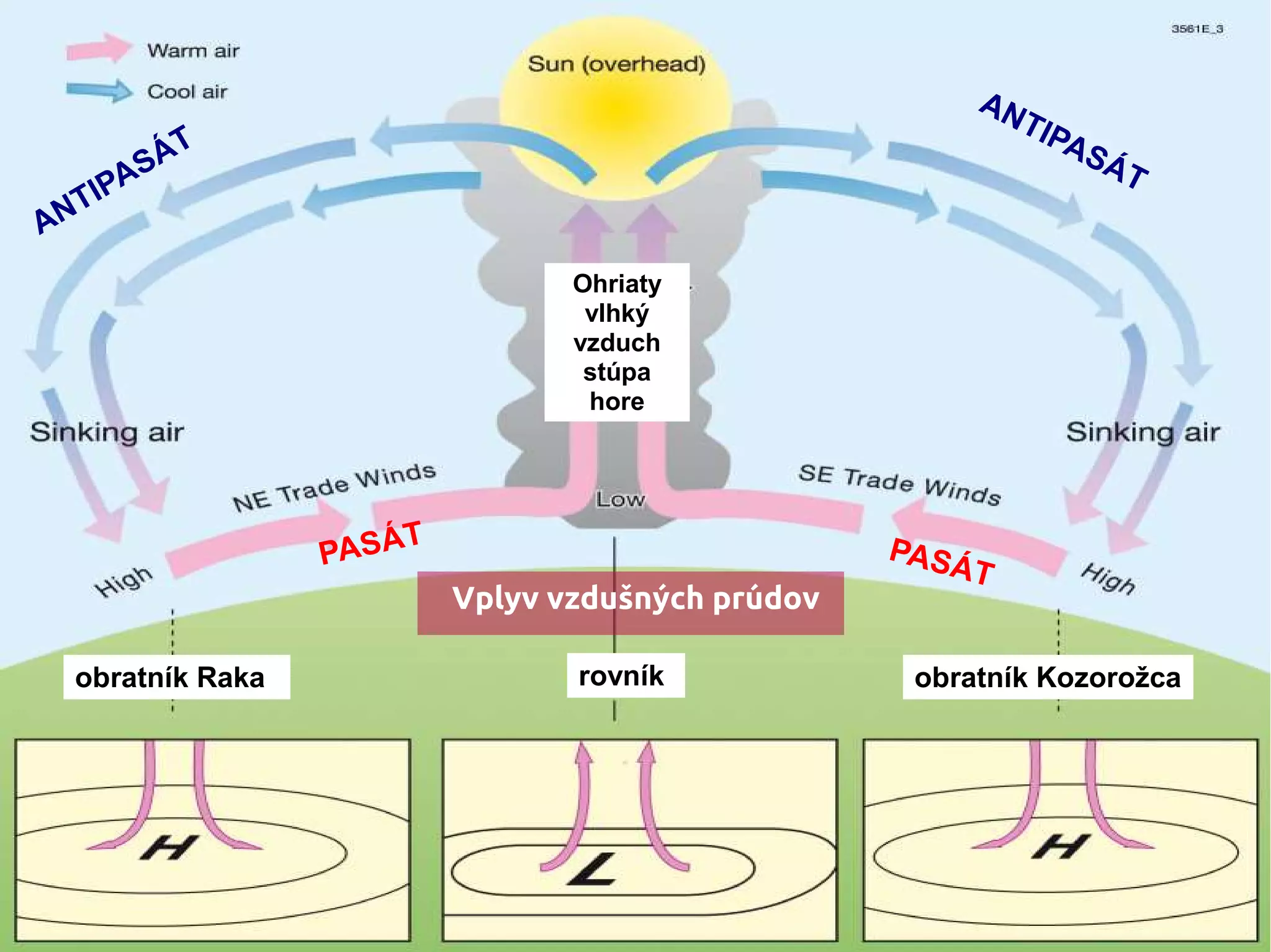Podnebie afriky | PDF