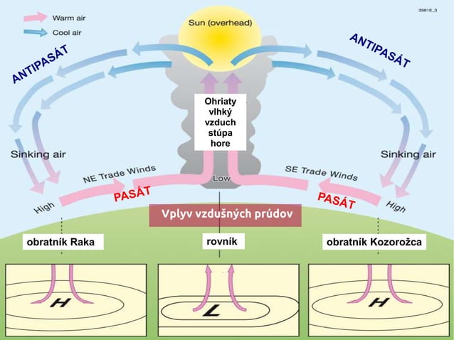 Podnebie afriky | PDF