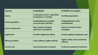 Podophyllin- cytotoxic drug used in treatment of anogenital wart | PPTX