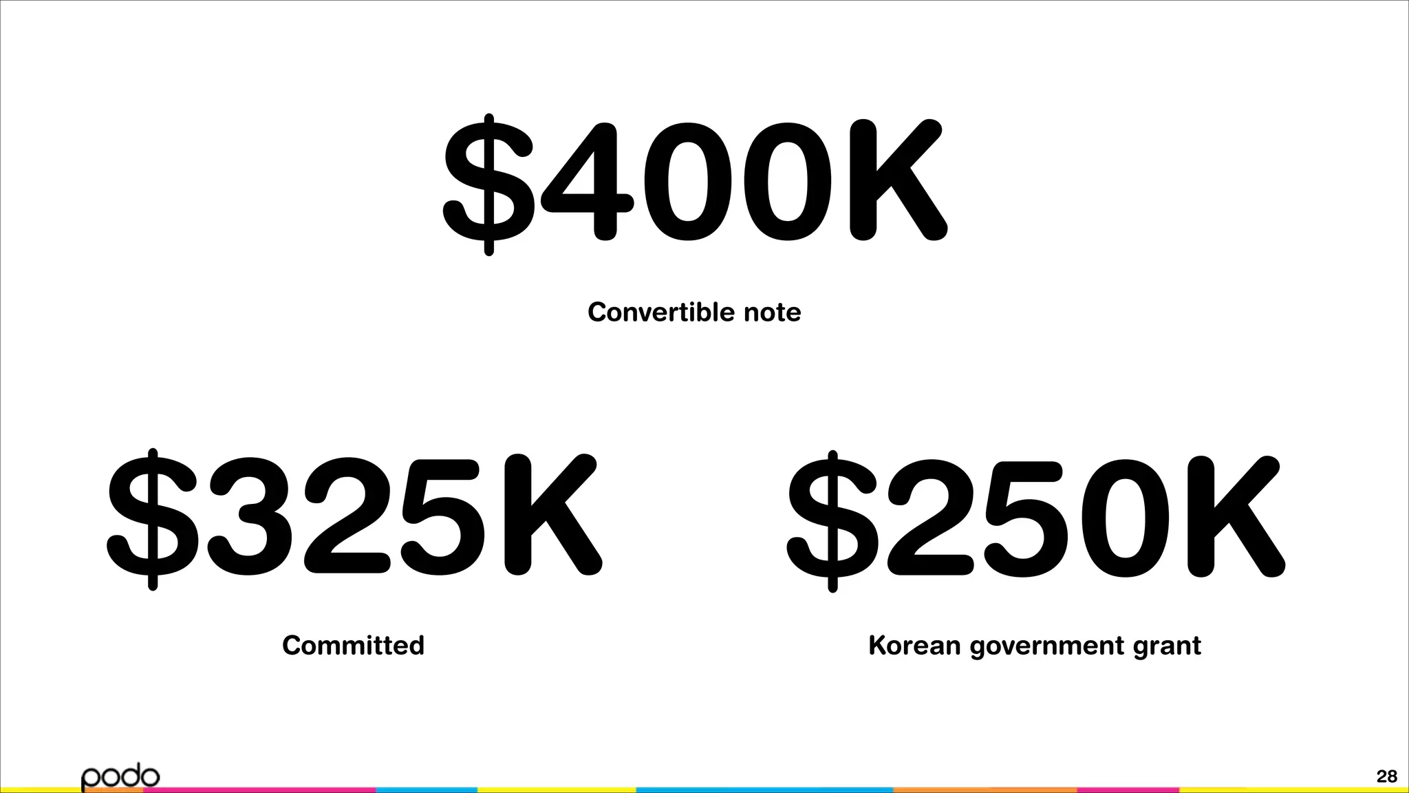 Podo Pitch Deck | PPT