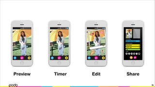 Podo Pitch Deck | PPT