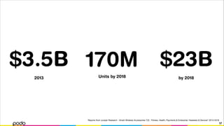 Podo Pitch Deck | PPT